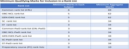 JEE Adv 2020 Marks Vs Rank Check Last Year s Cut Offs